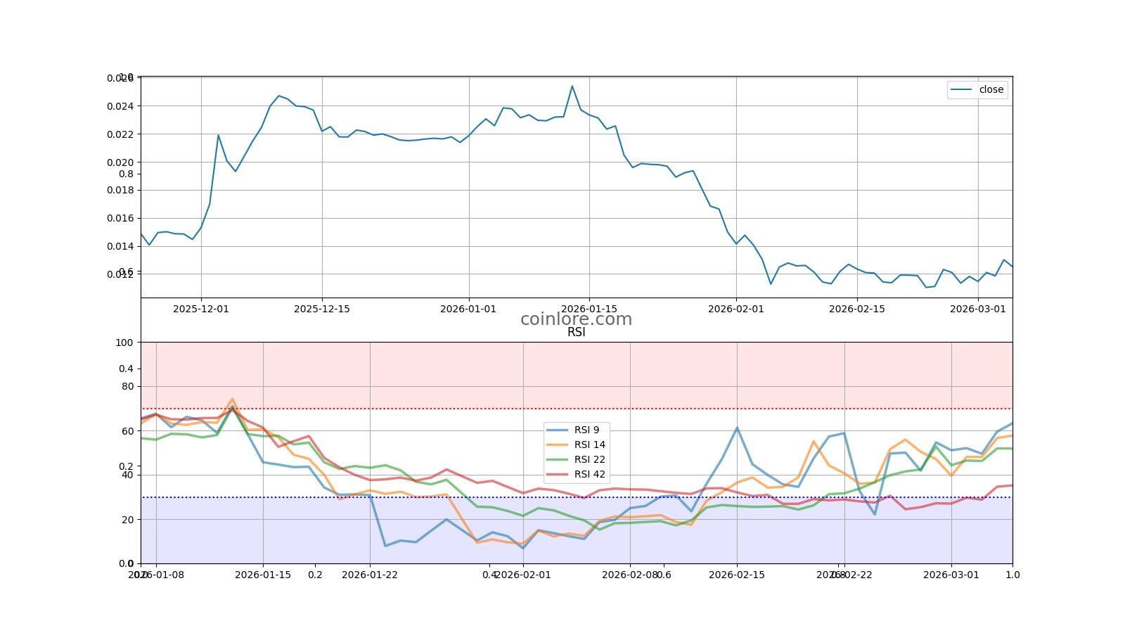 Solanium RSI indicator