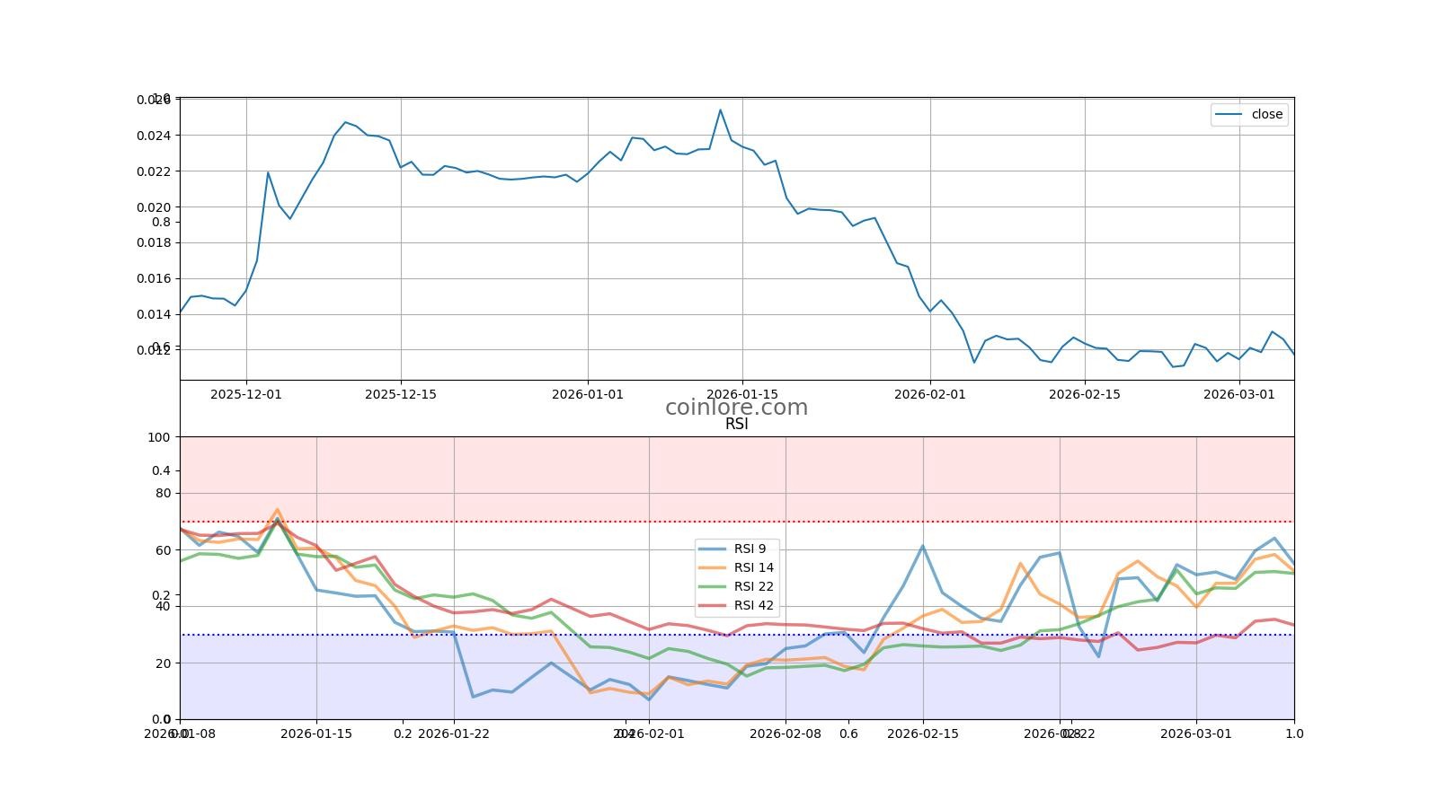 Solanium RSI indicator