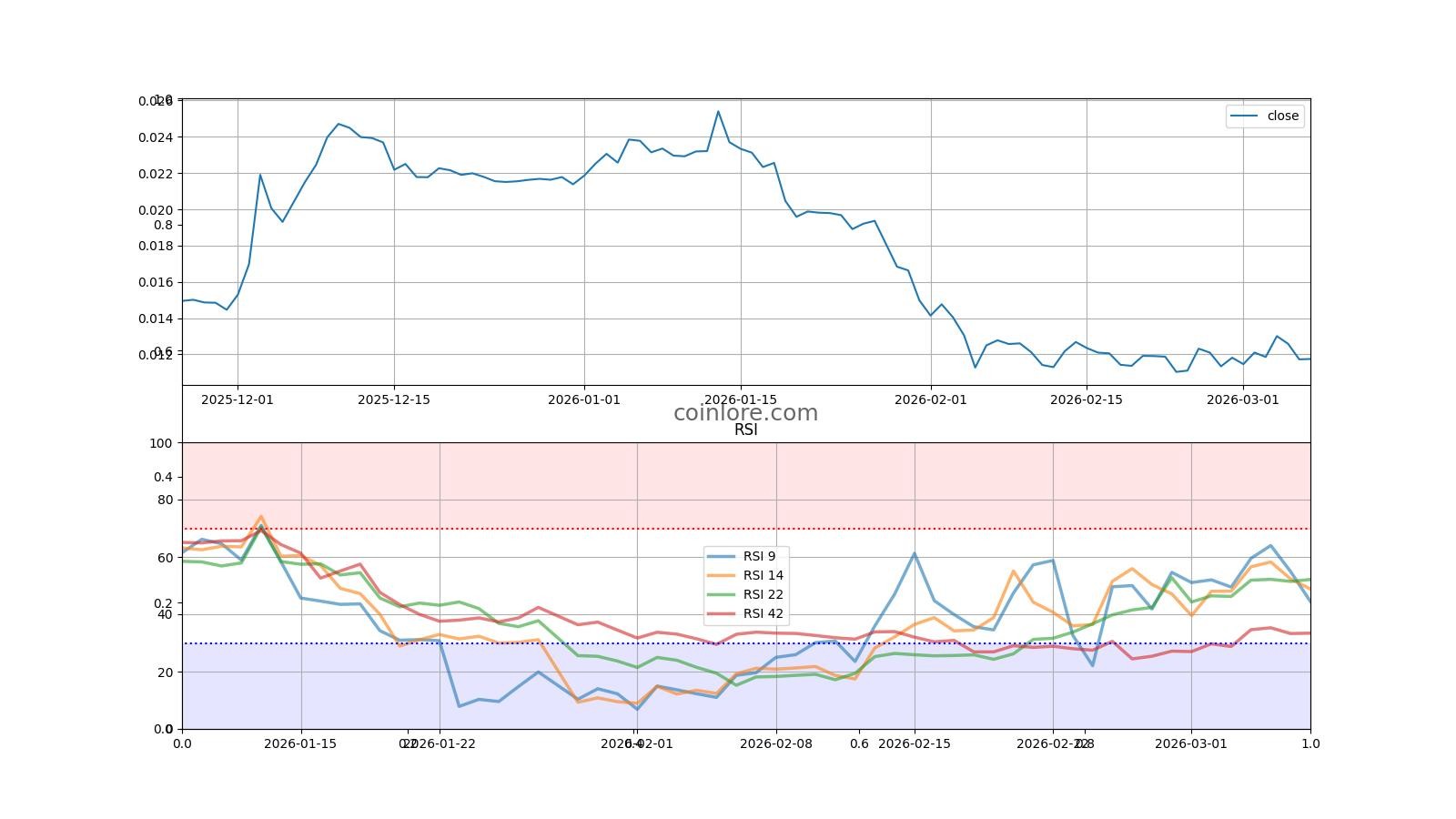 Solanium RSI indicator