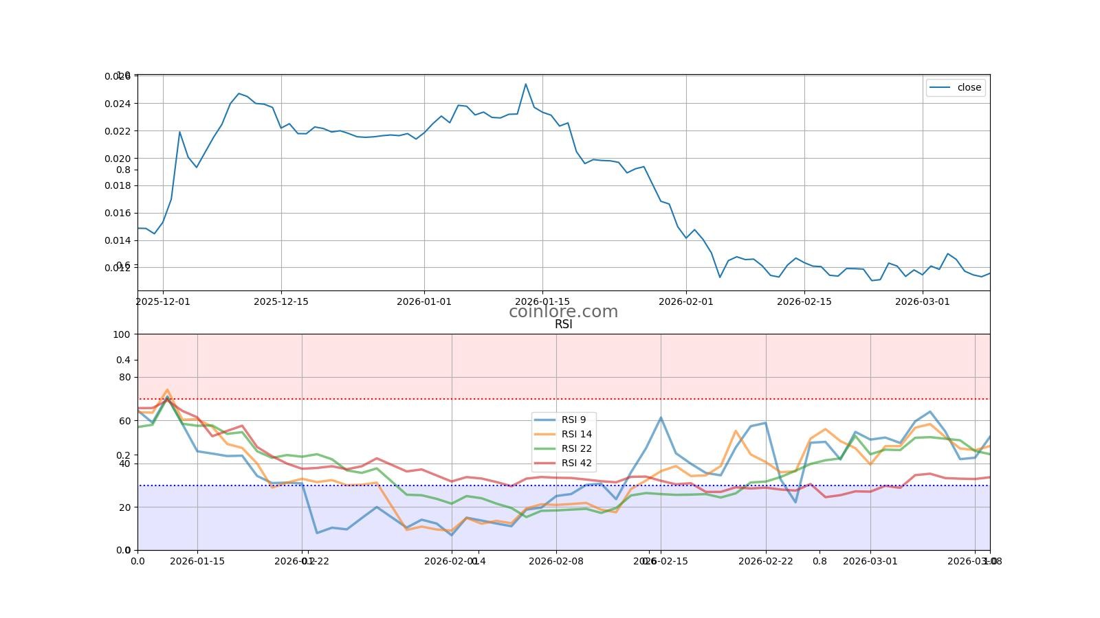 Solanium RSI indicator