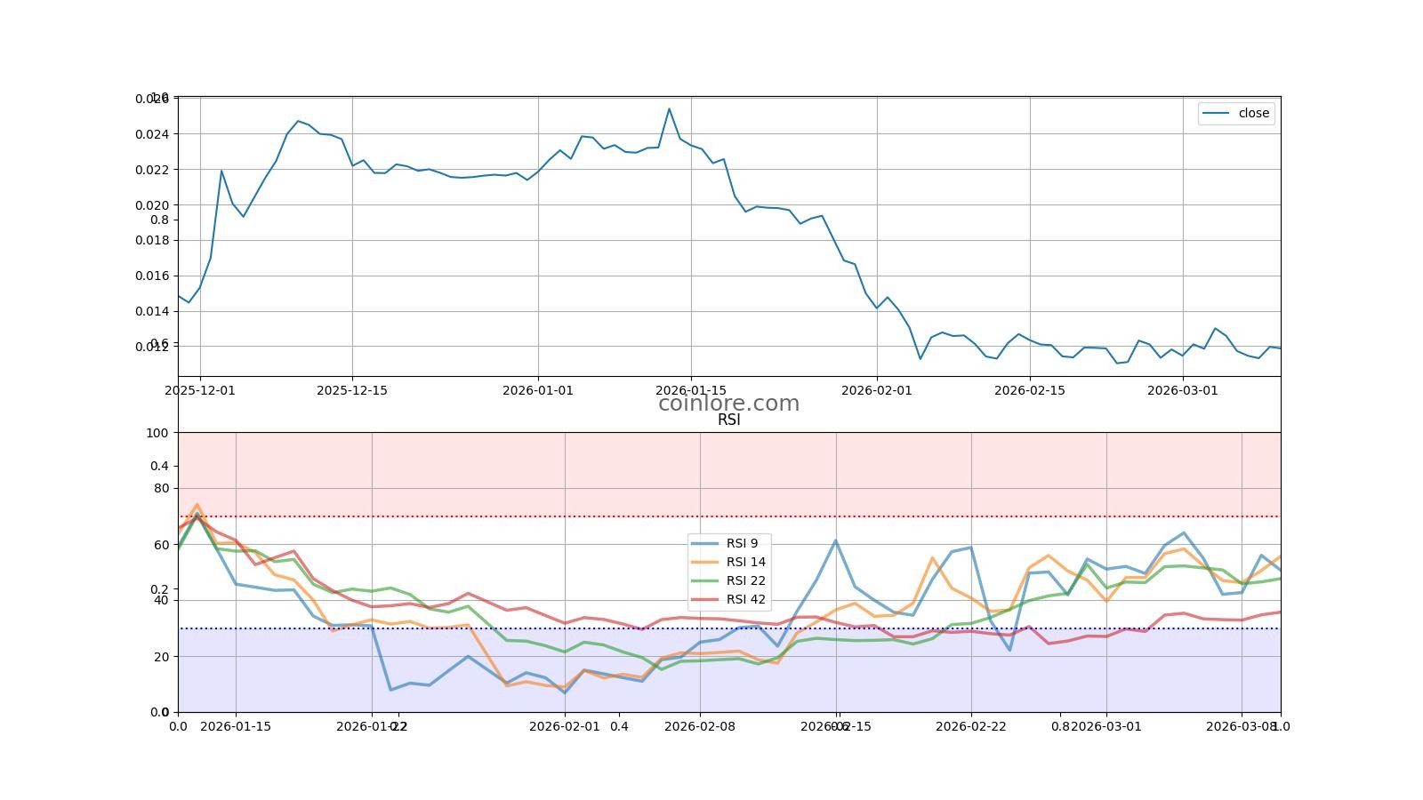 Solanium RSI indicator