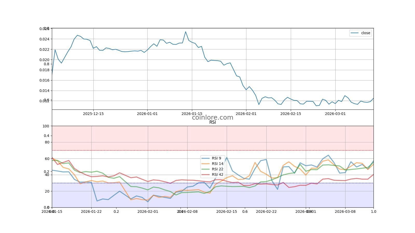 Solanium RSI indicator