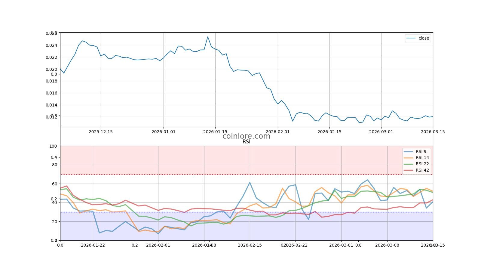 Solanium RSI indicator