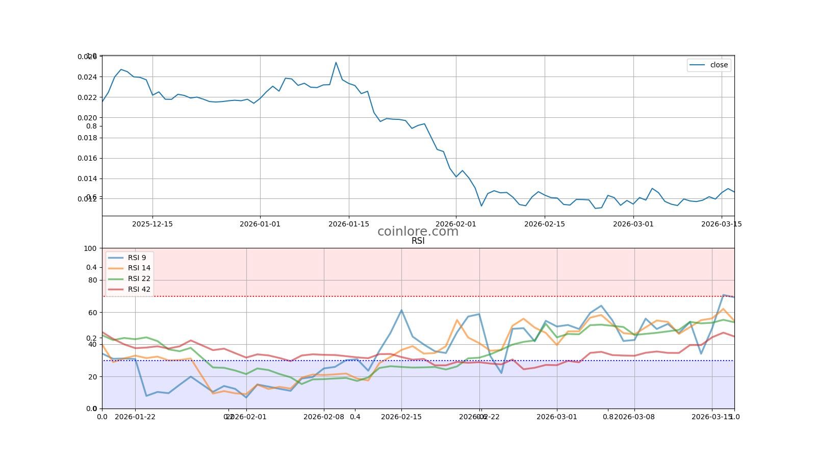 Solanium RSI indicator