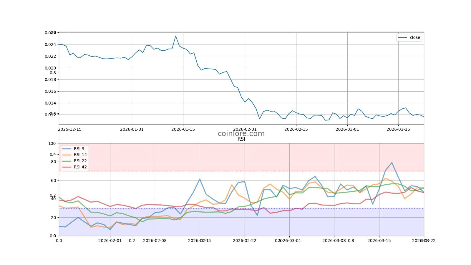 Solanium RSI indicator