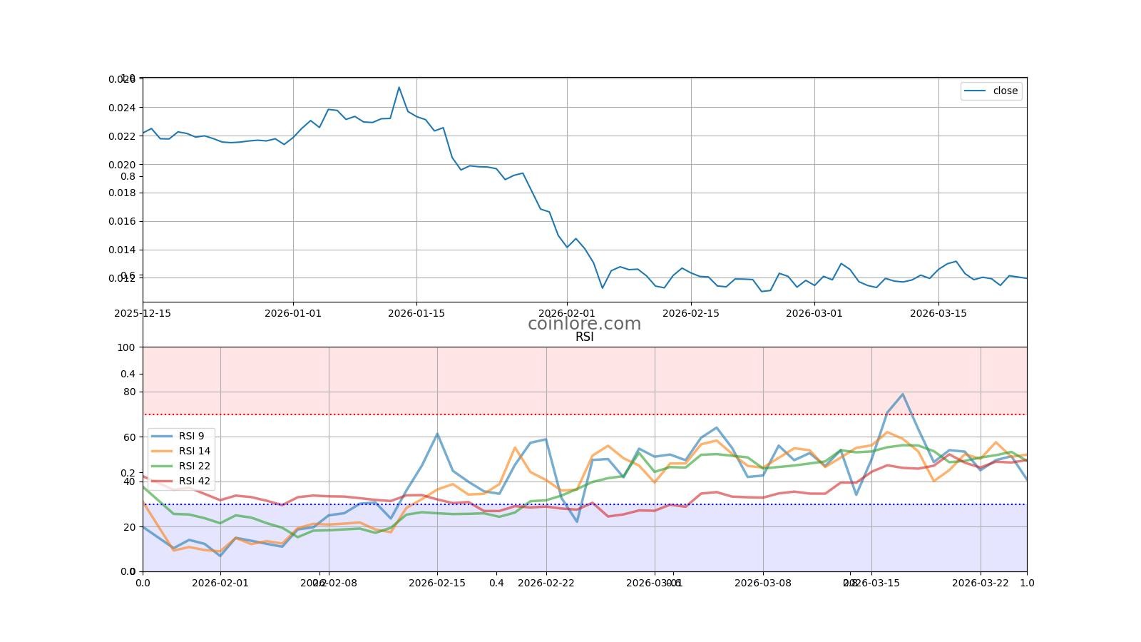 Solanium RSI indicator