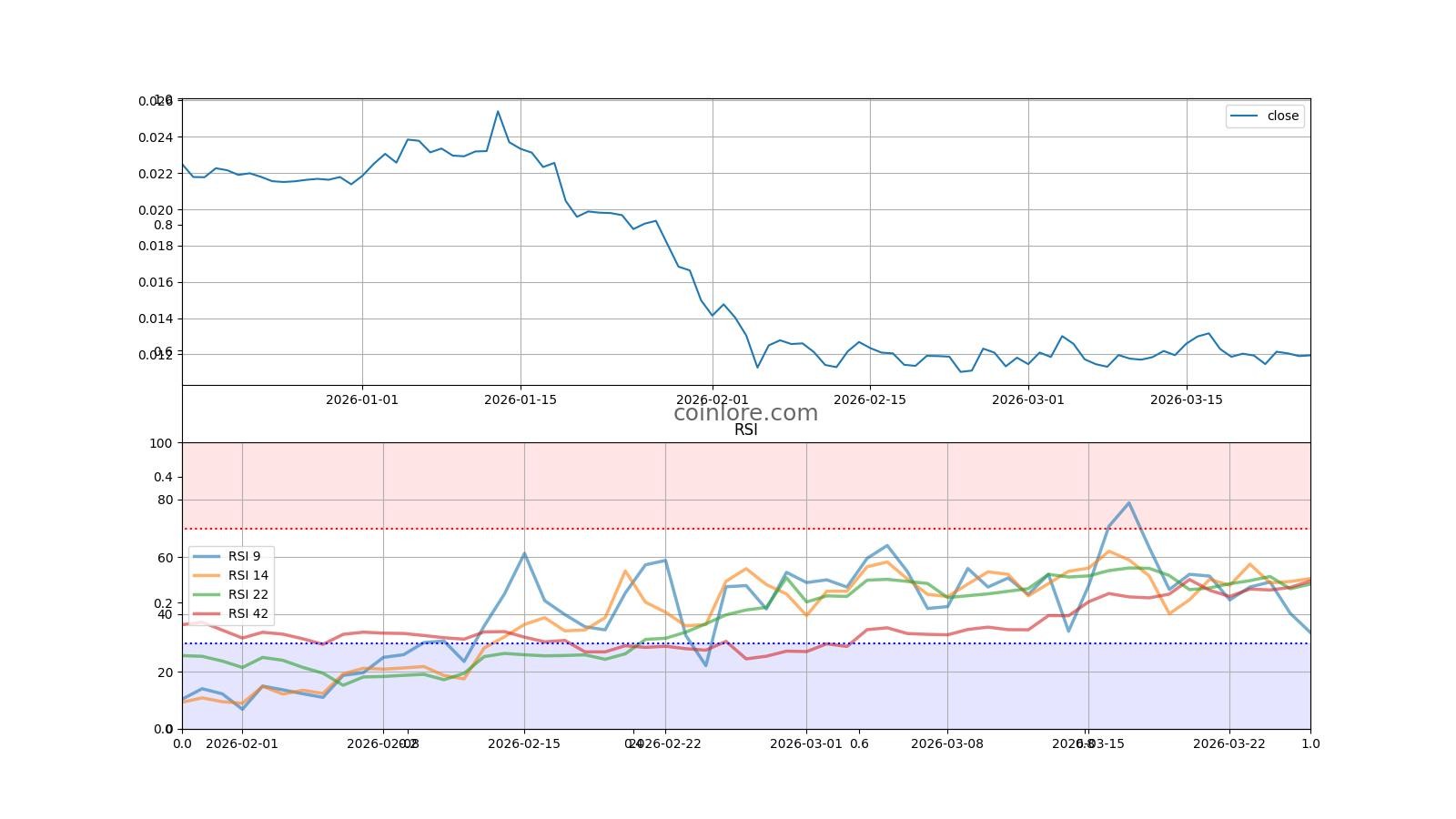 Solanium RSI indicator