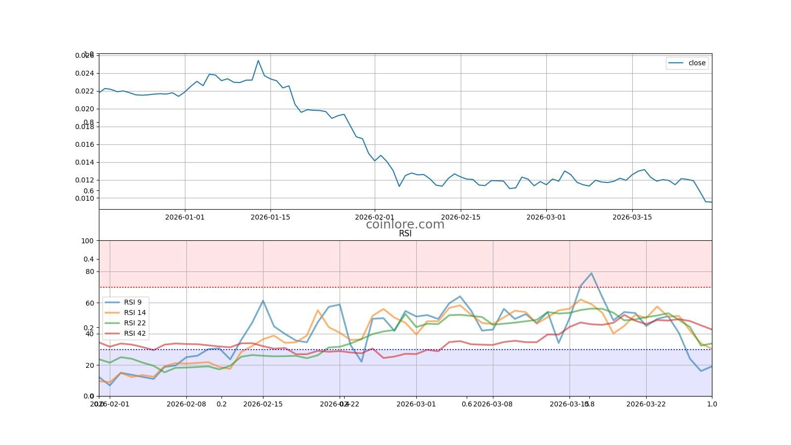 Solanium RSI indicator
