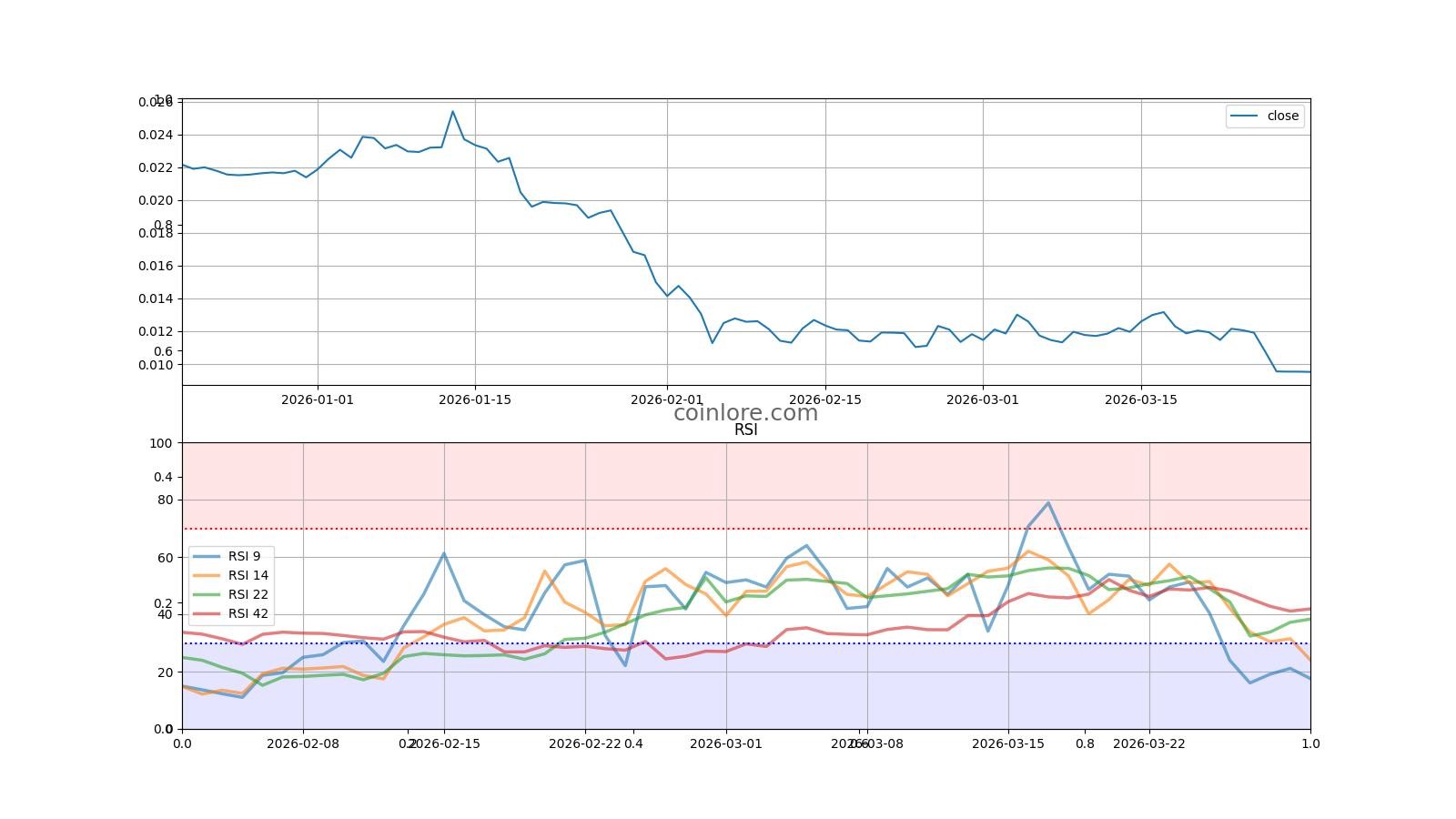Solanium RSI indicator