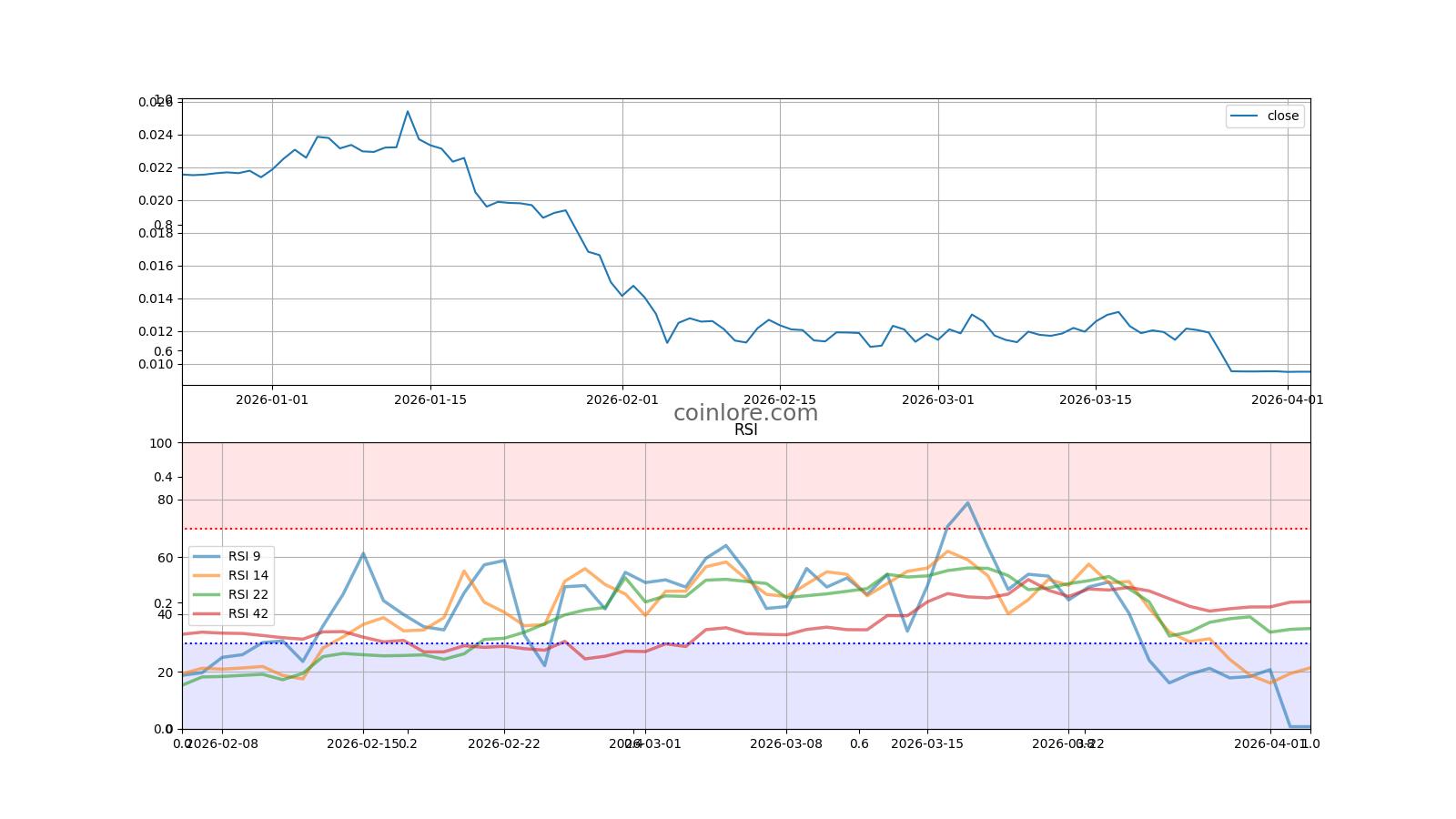Solanium RSI indicator