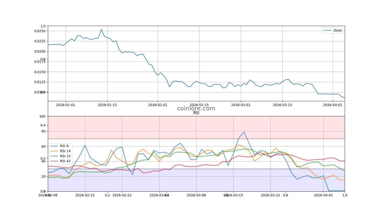 Solanium RSI indicator
