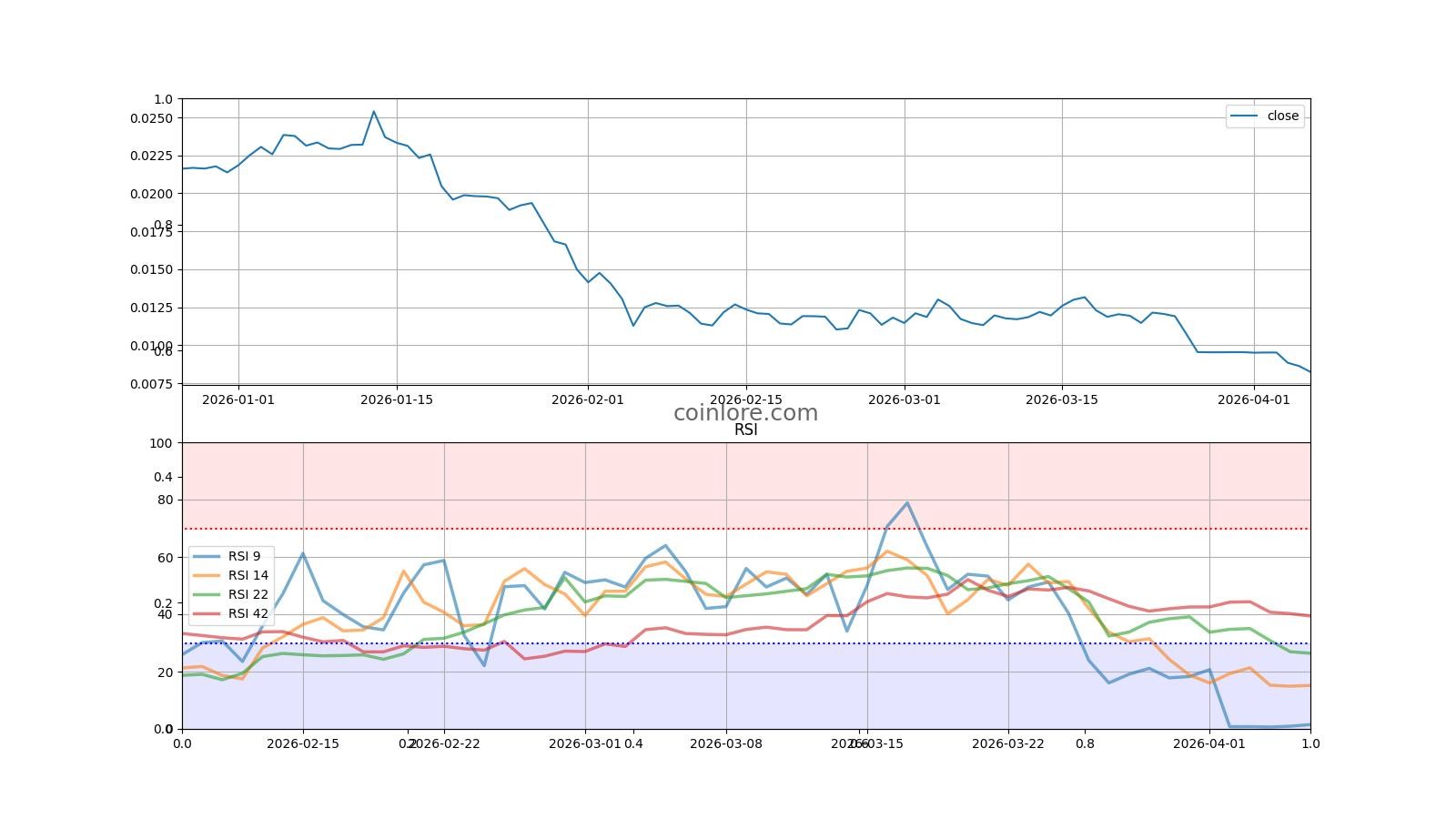 Solanium RSI indicator