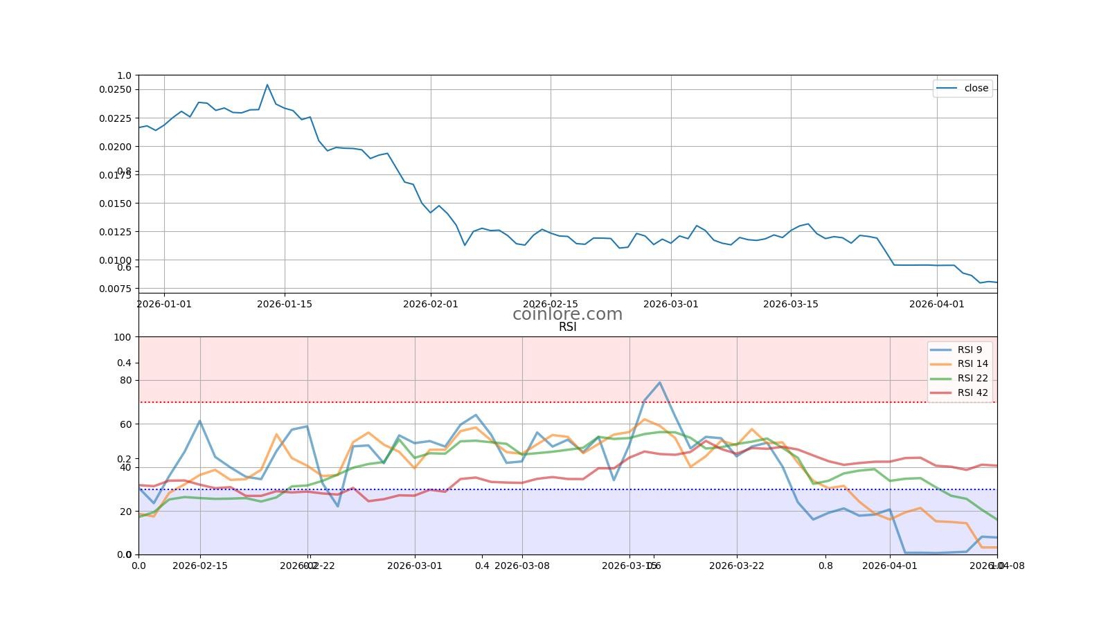 Solanium RSI indicator
