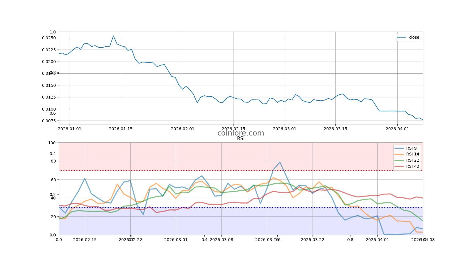 Solanium RSI indicator