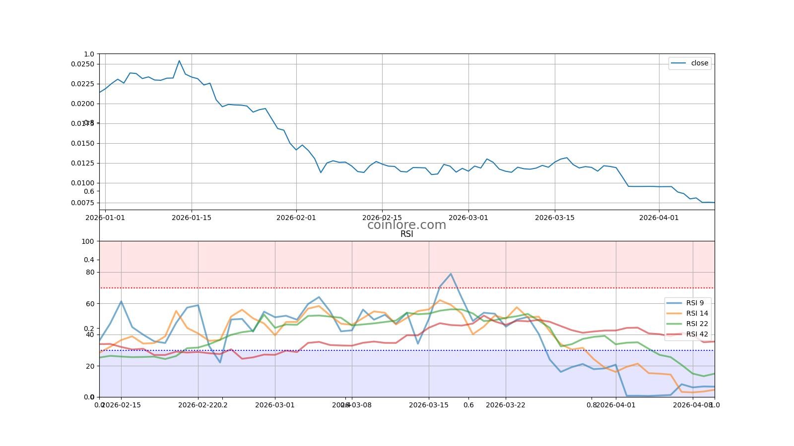 Solanium RSI indicator