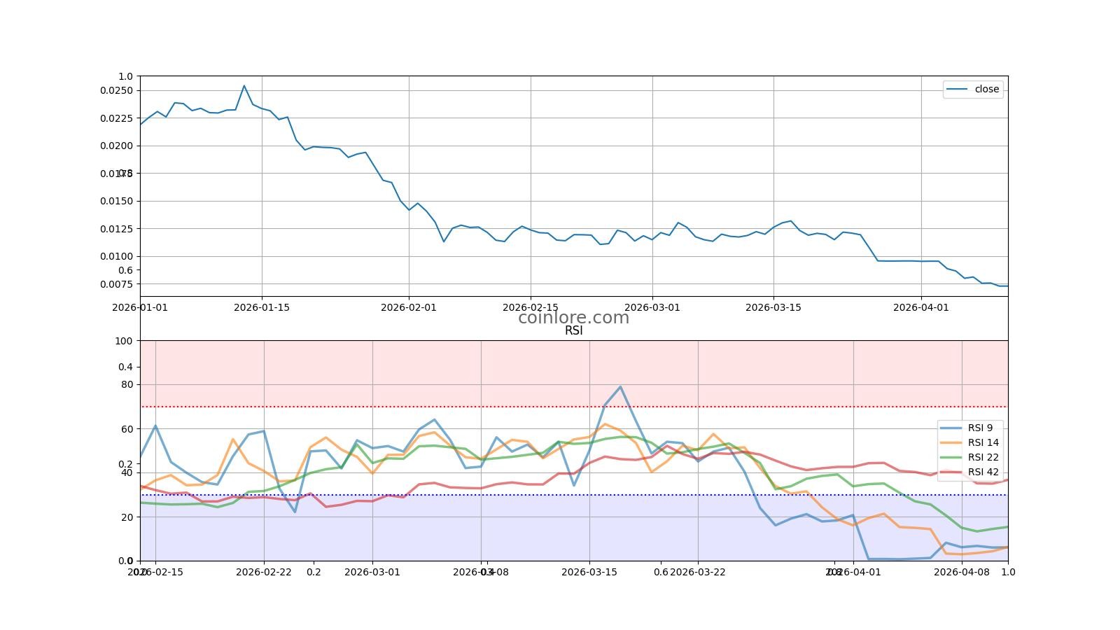 Solanium RSI indicator