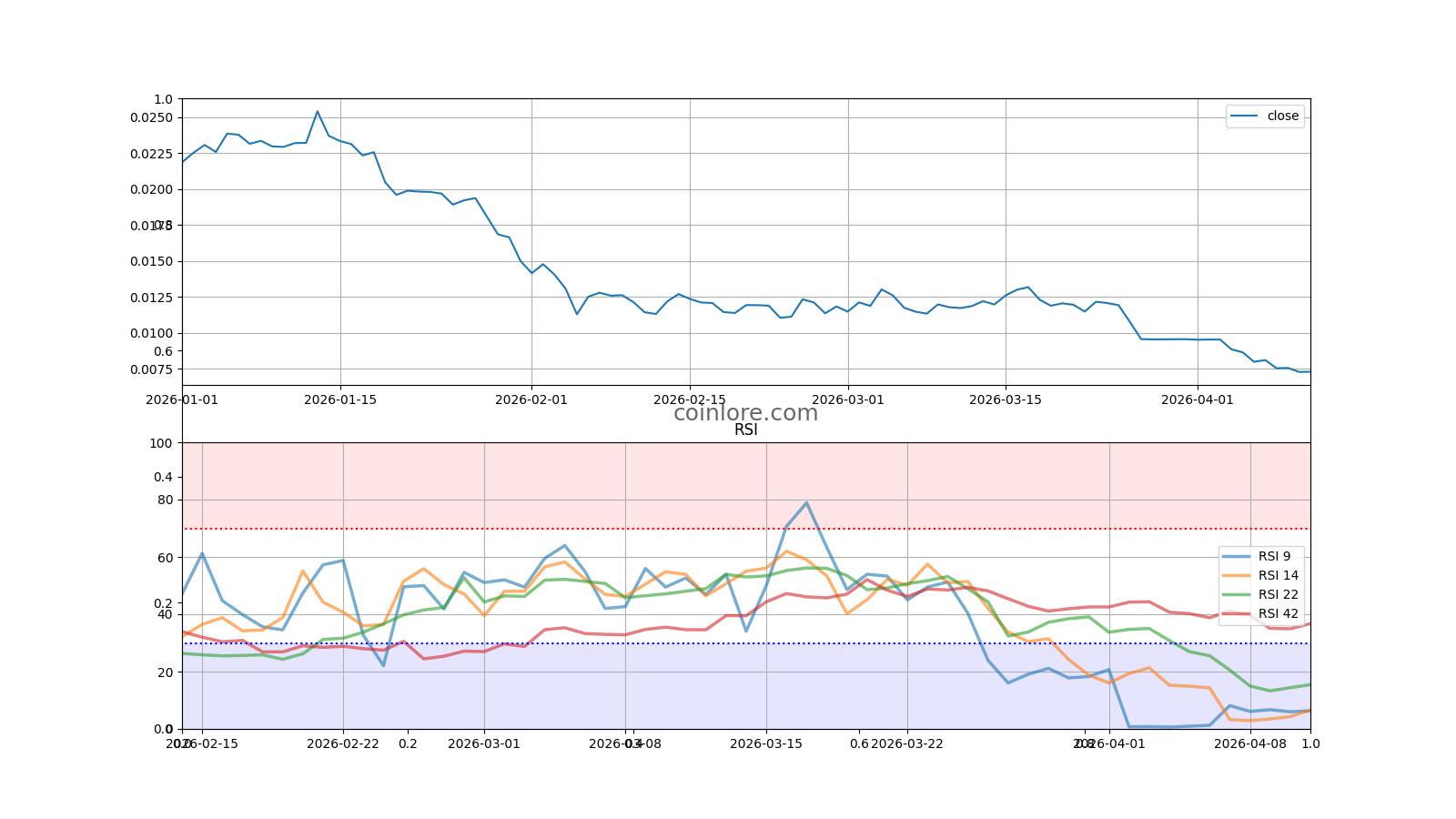 Solanium RSI indicator
