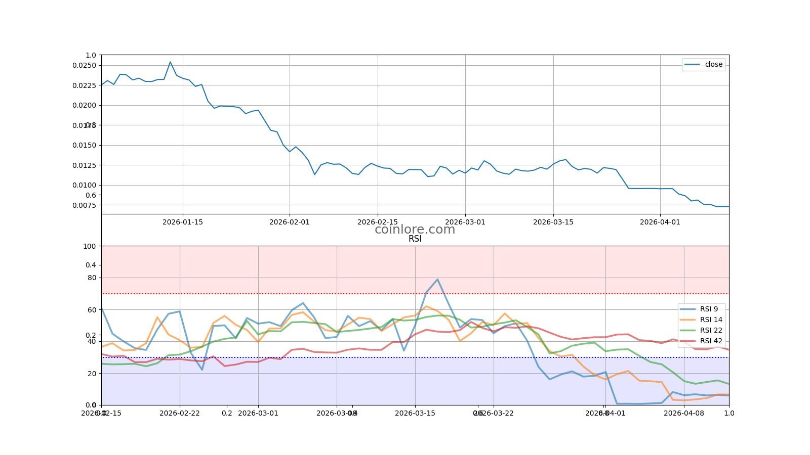 Solanium RSI indicator