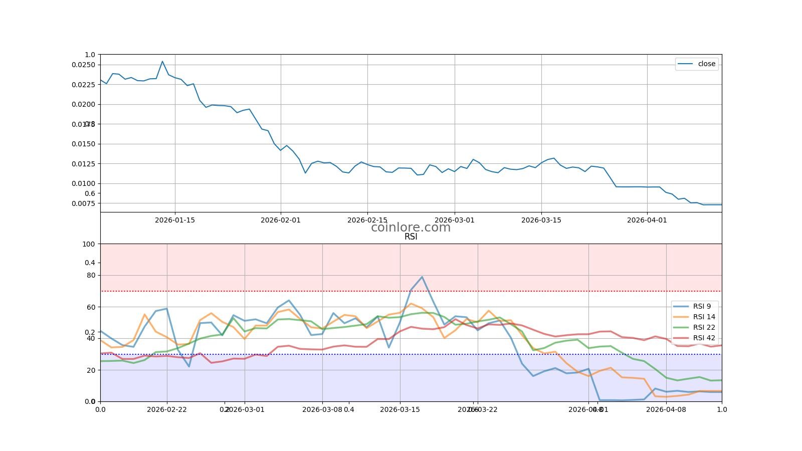Solanium RSI indicator