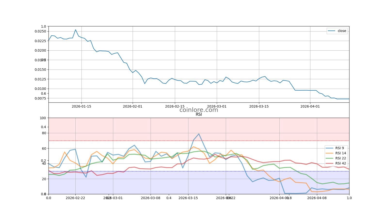 Solanium RSI indicator