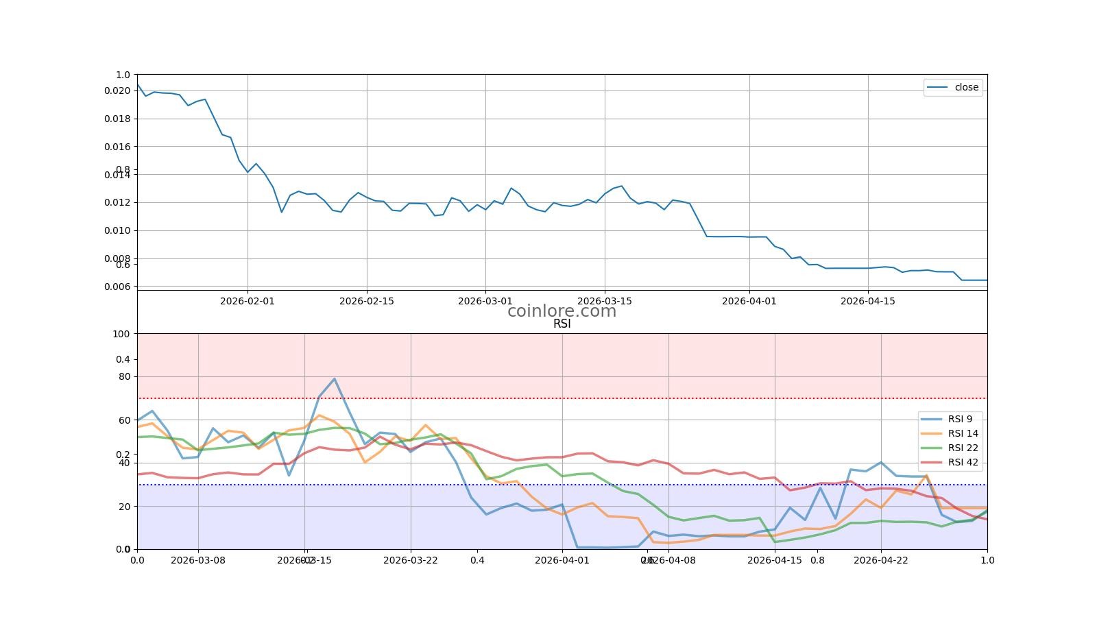 Solanium RSI indicator