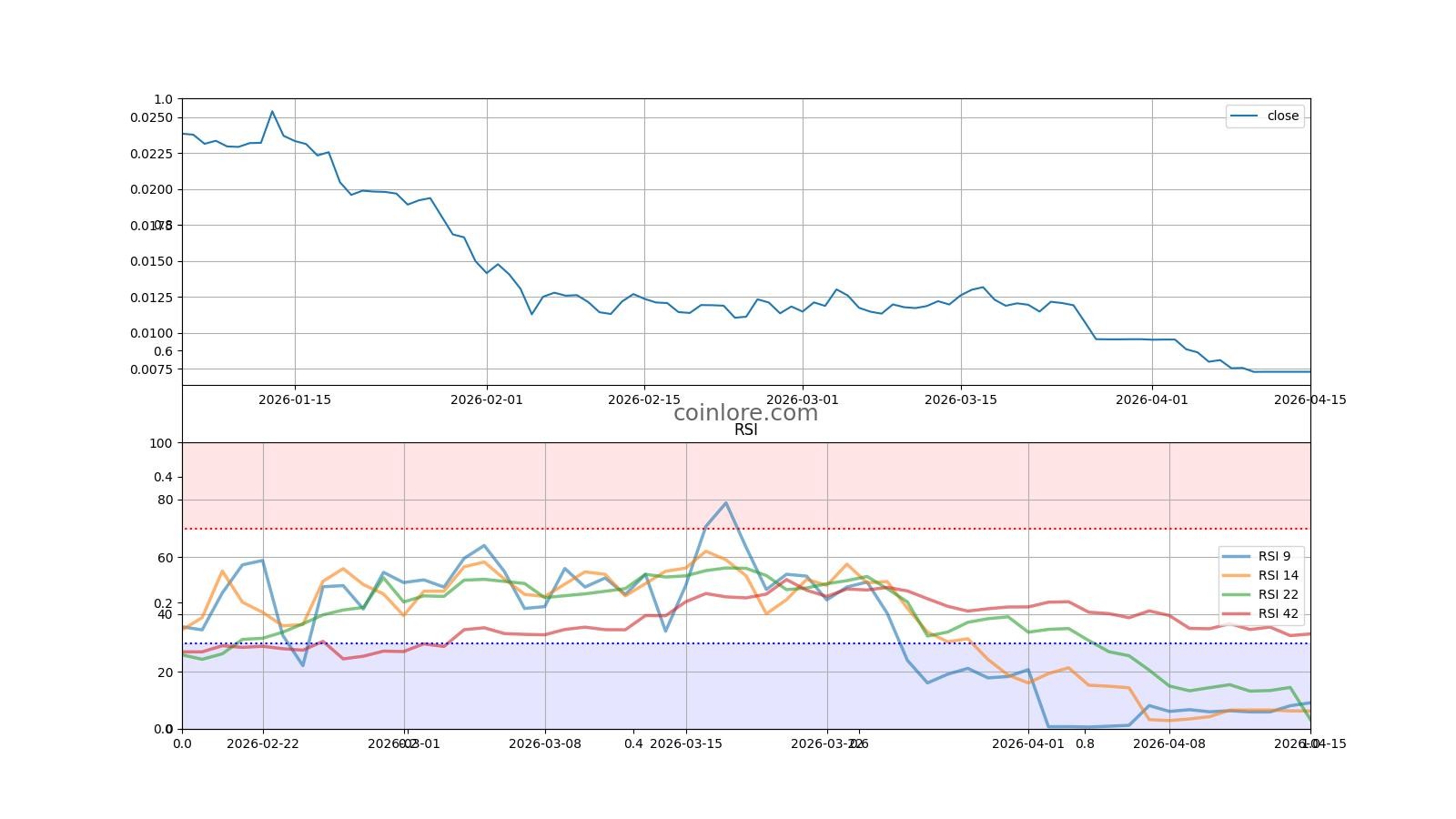 Solanium RSI indicator