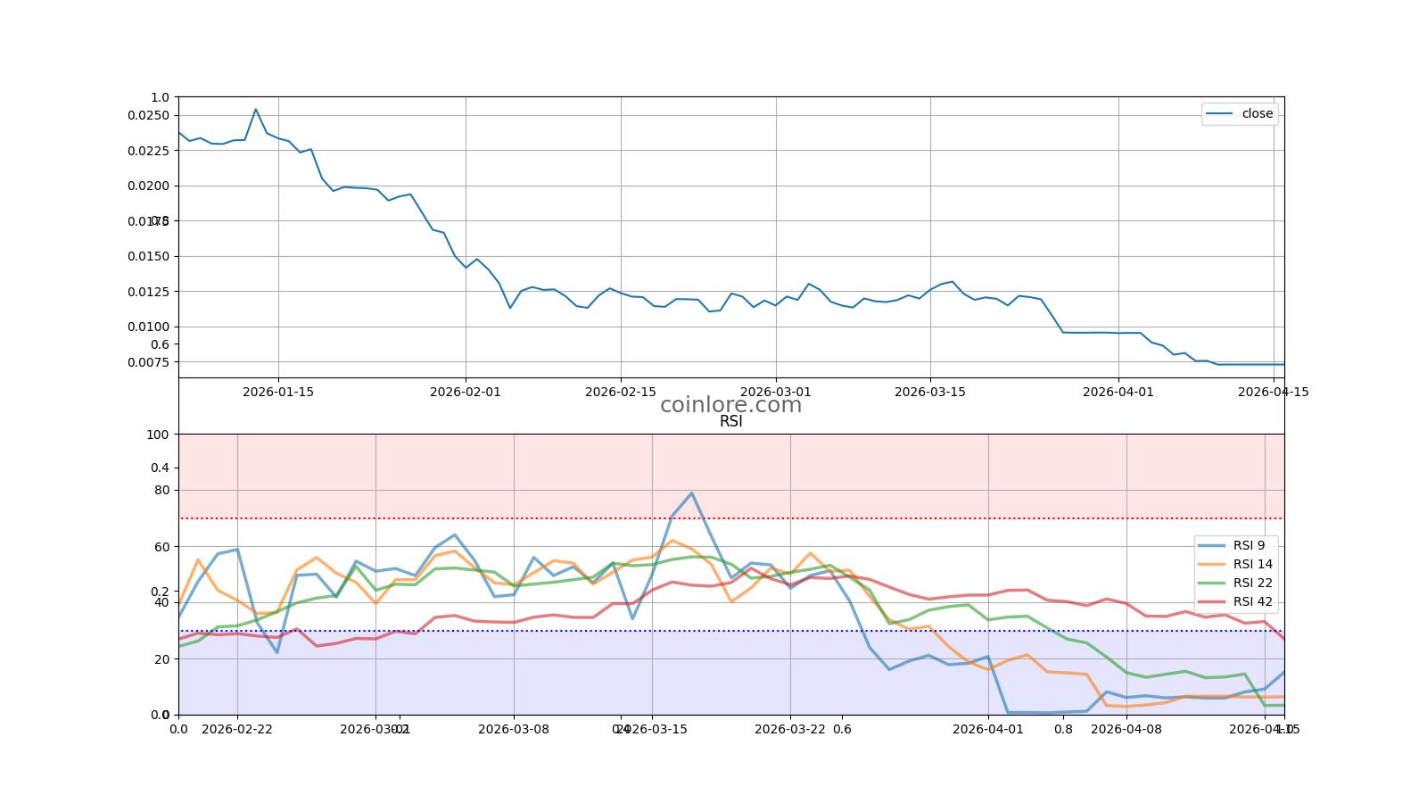 Solanium RSI indicator