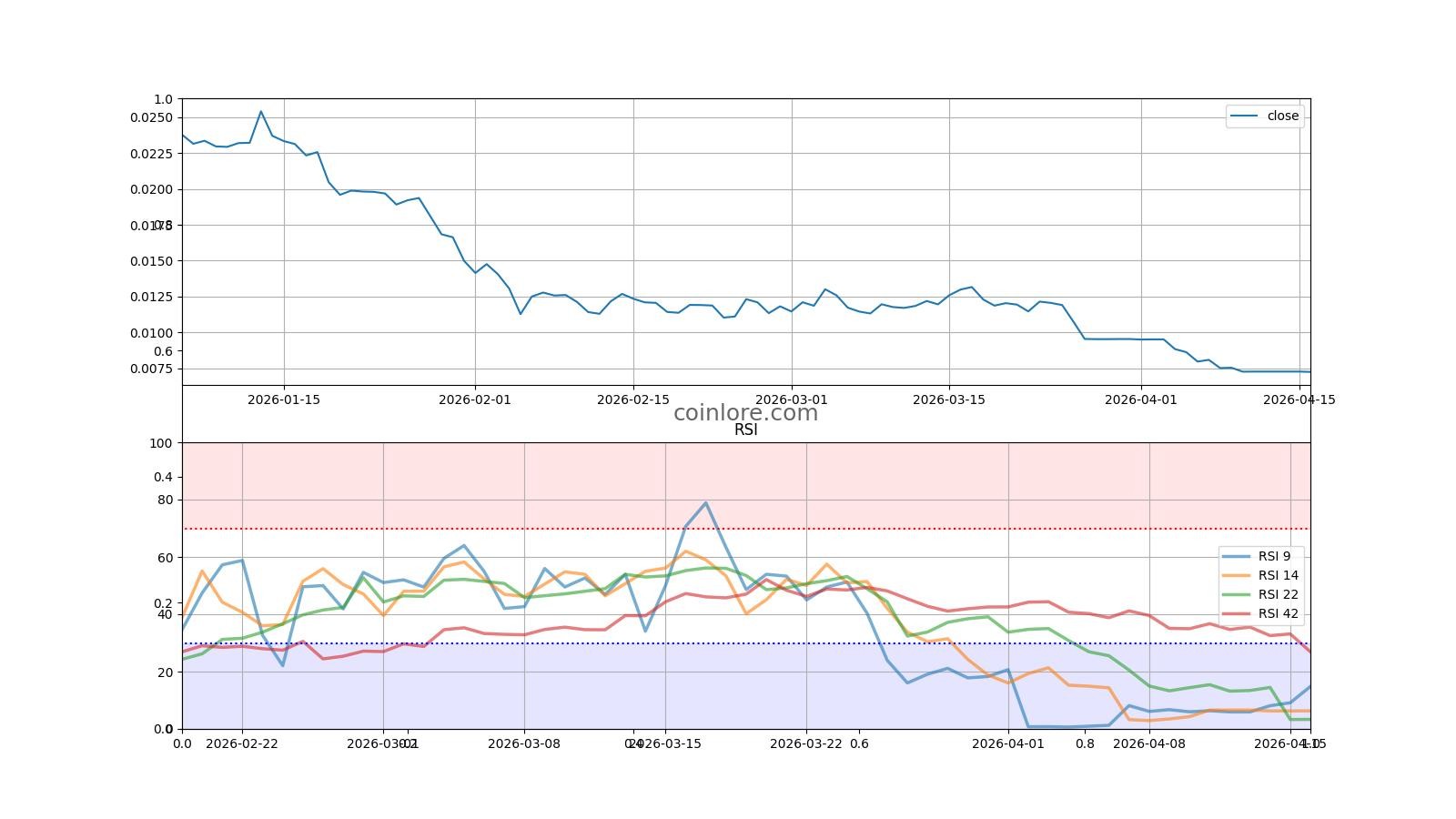 Solanium RSI indicator