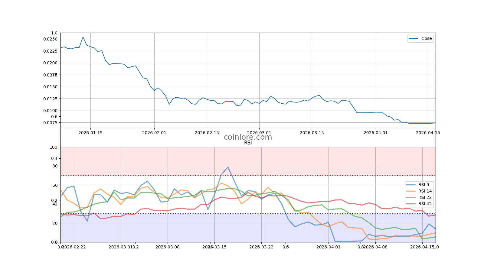 Solanium RSI indicator
