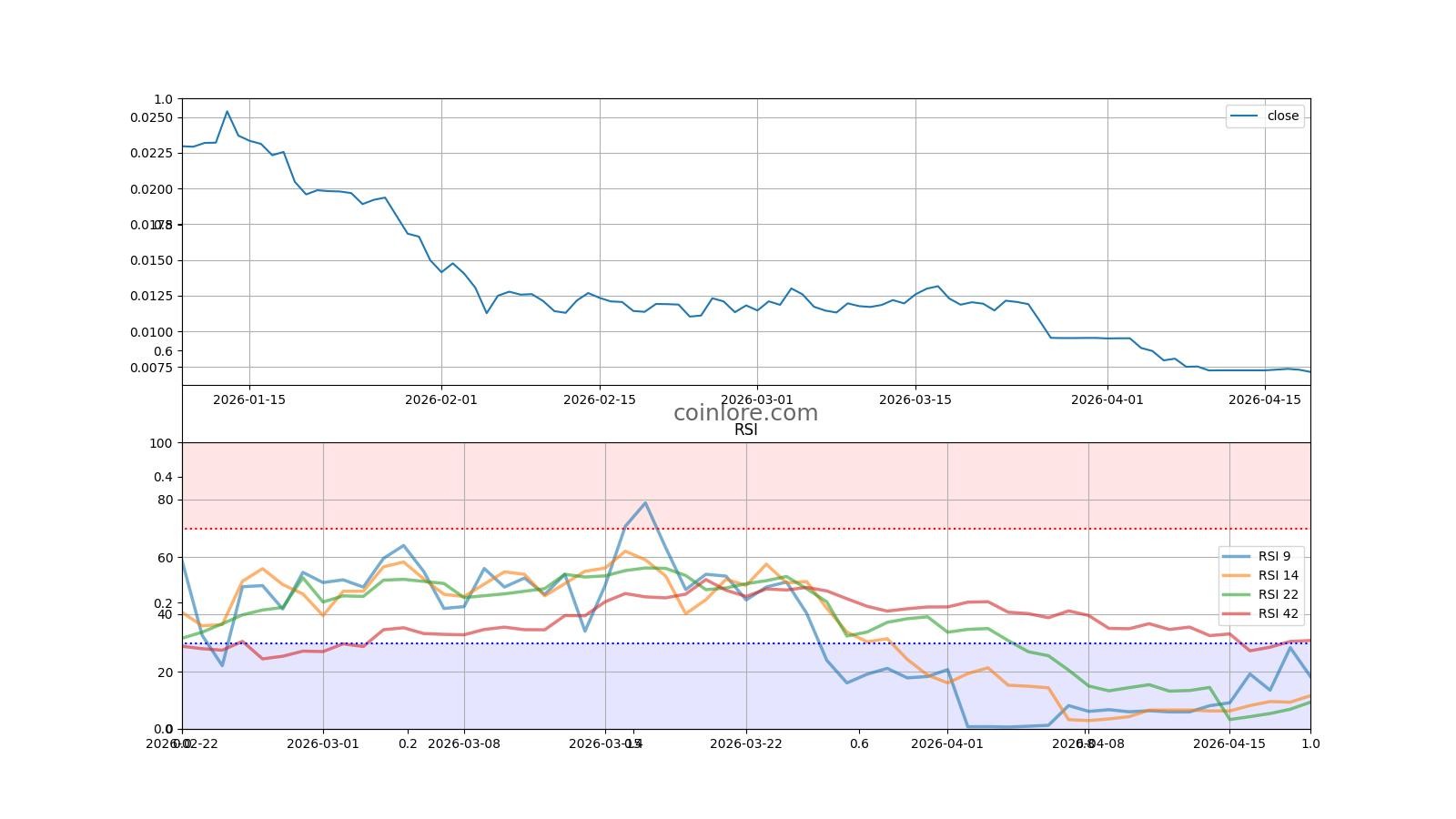 Solanium RSI indicator