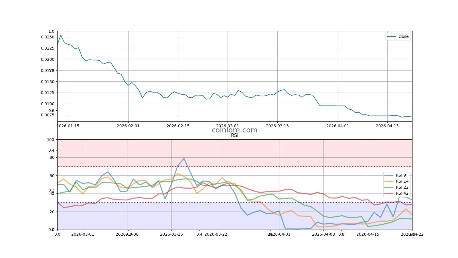 Solanium RSI indicator