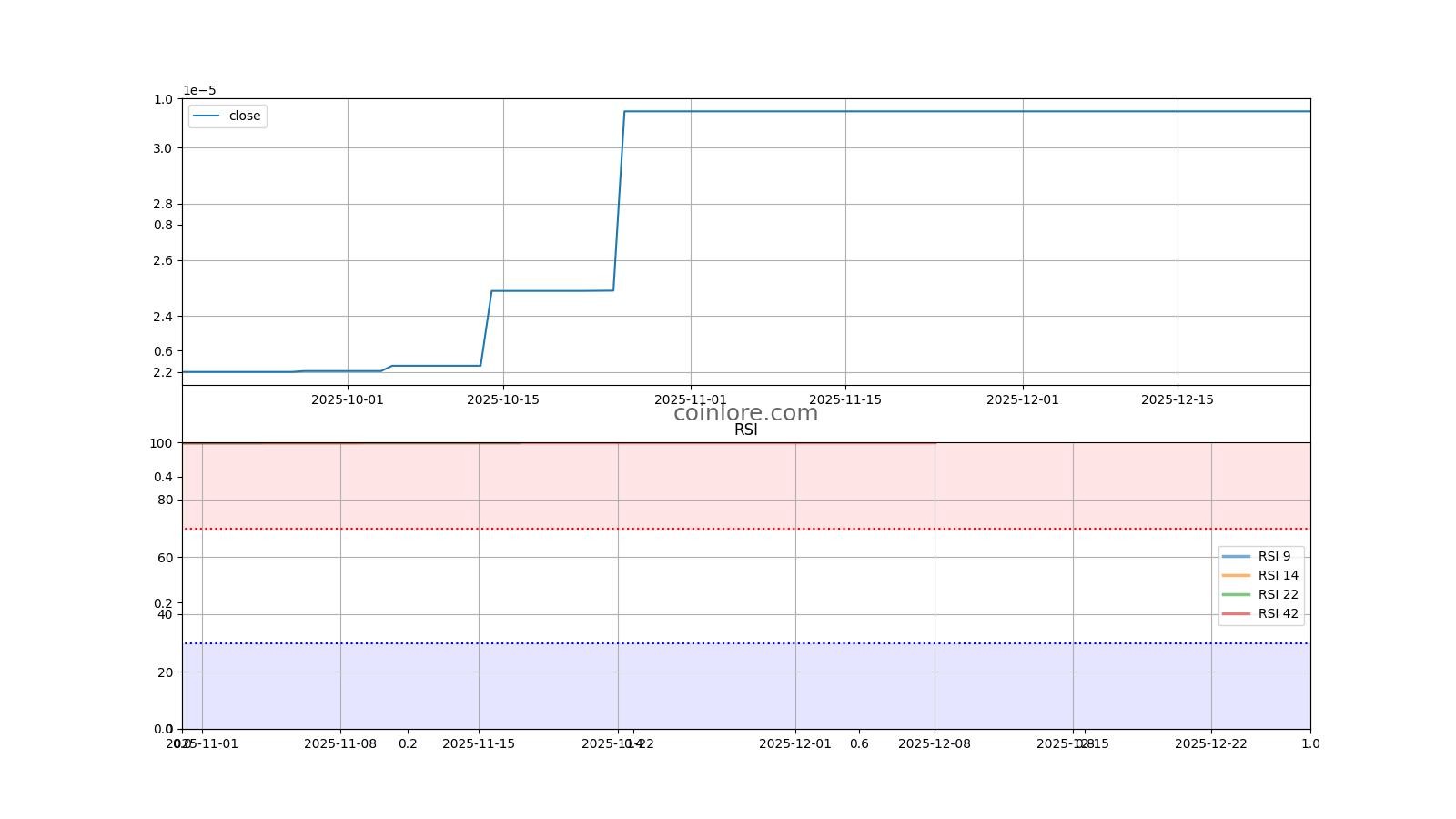 Solar Energy RSI indicator