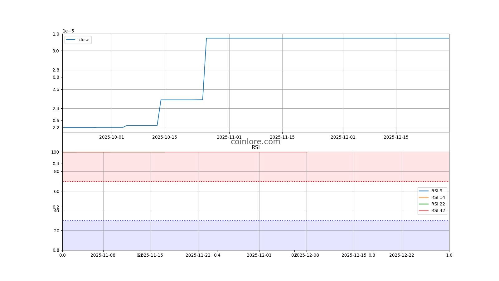Solar Energy RSI indicator