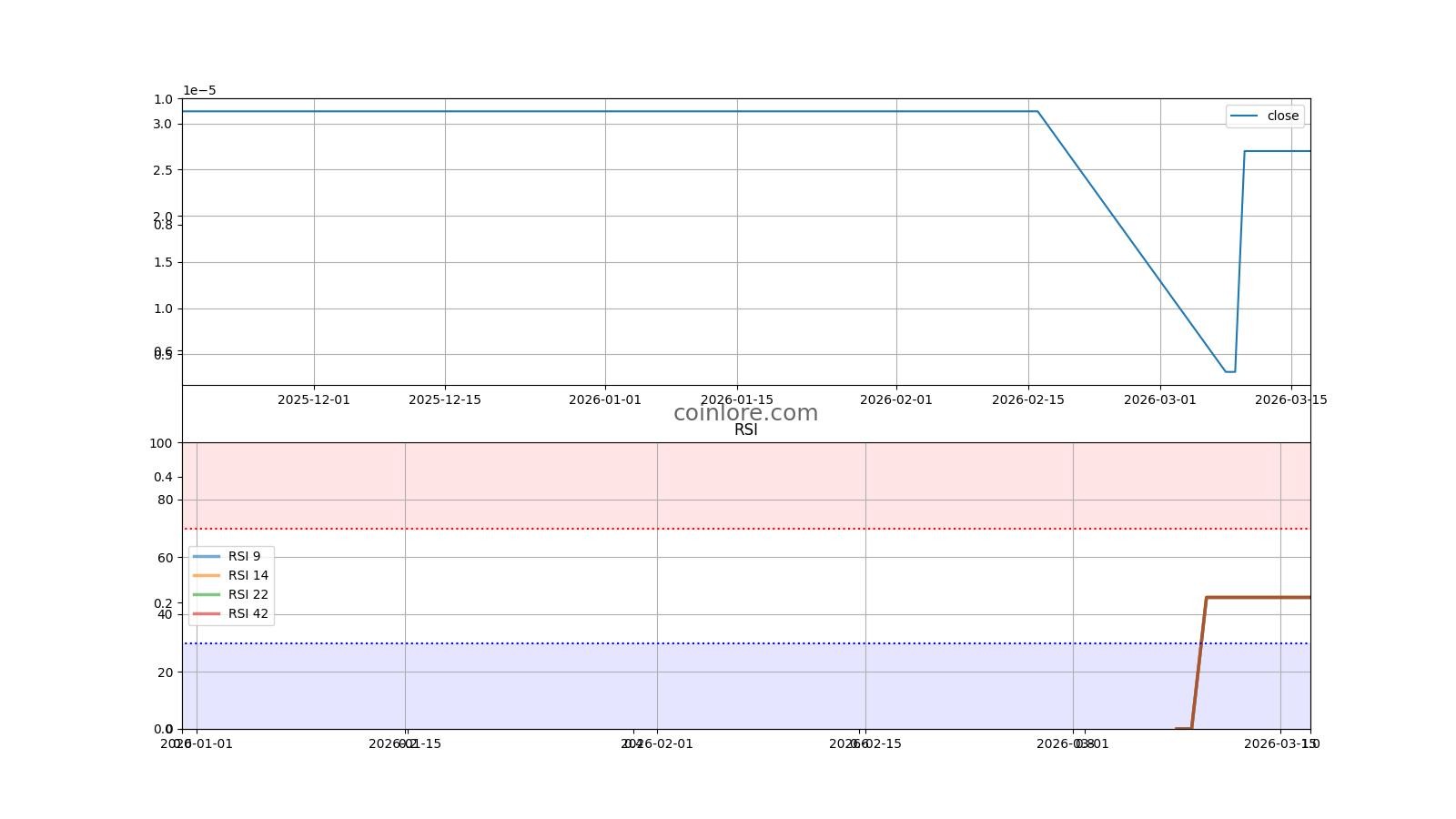 Solar Energy RSI indicator