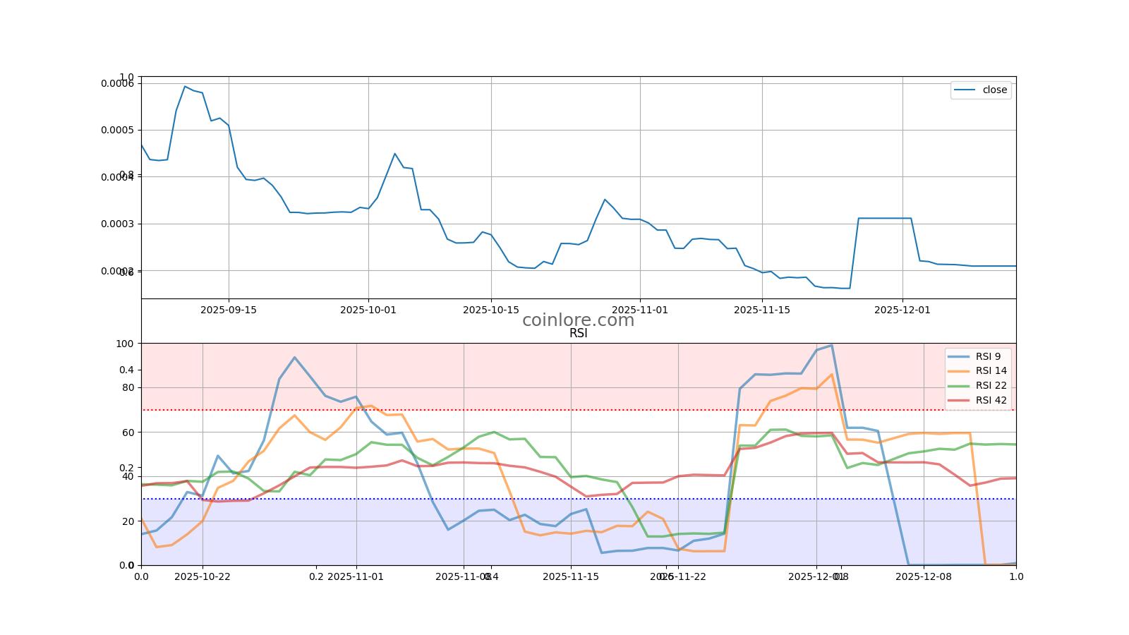 Solaris AI RSI indicator