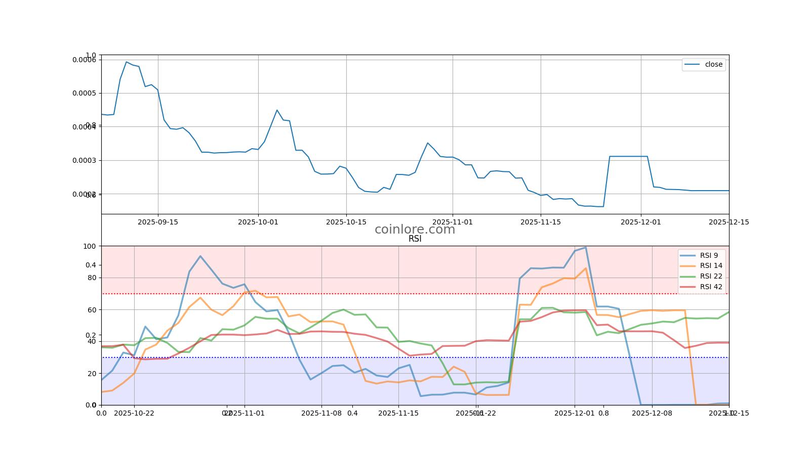 Solaris AI RSI indicator