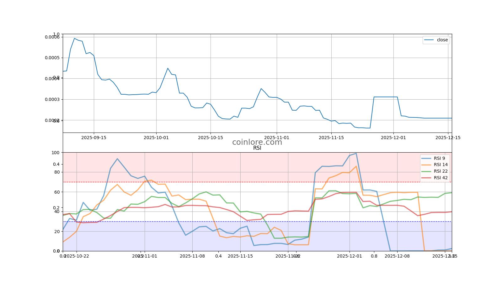 Solaris AI RSI indicator