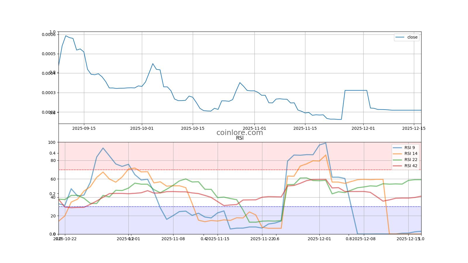 Solaris AI RSI indicator