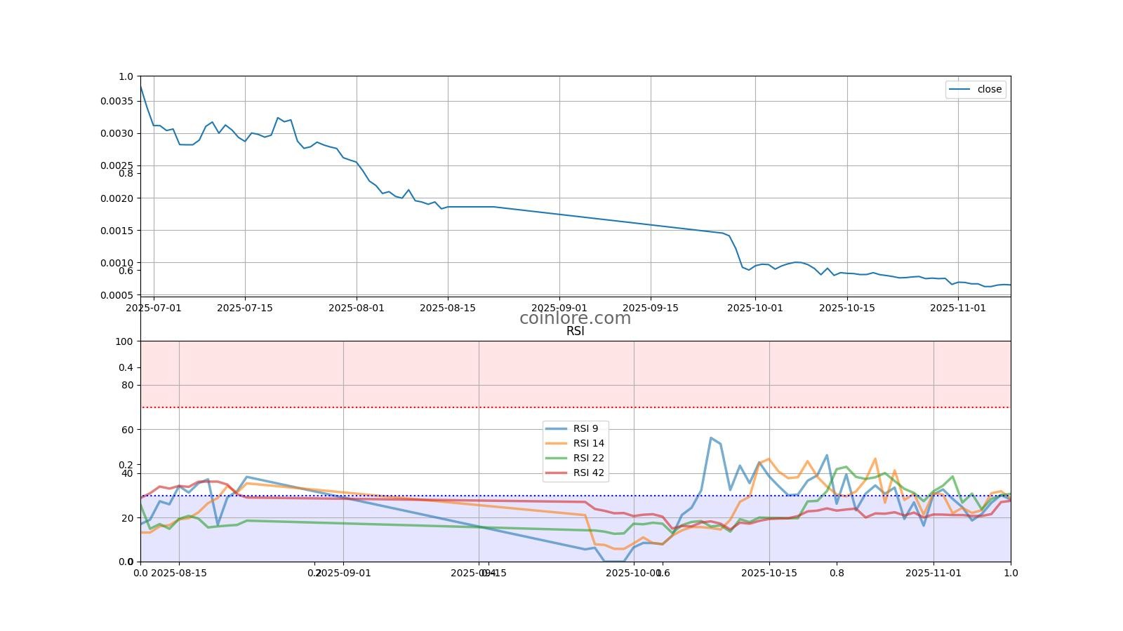 SolarX RSI indicator