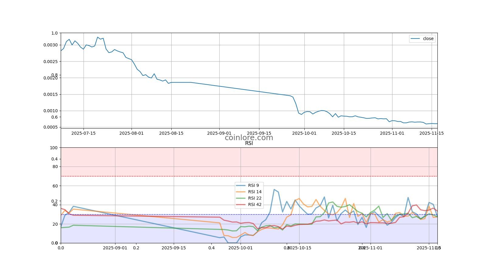 SolarX RSI indicator