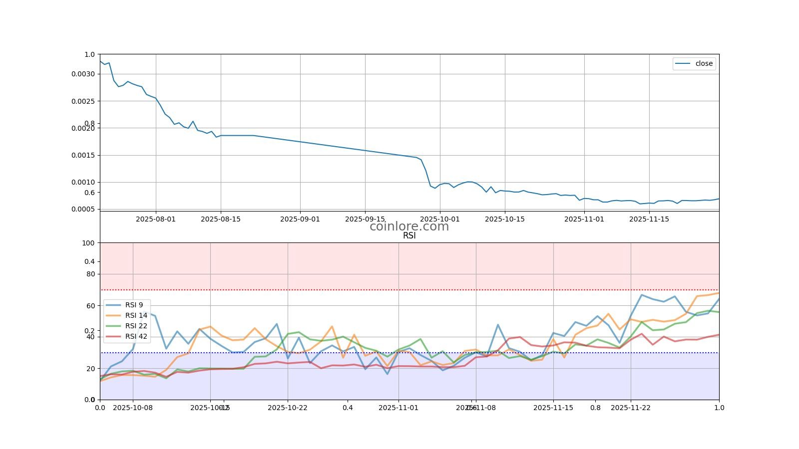 SolarX RSI indicator