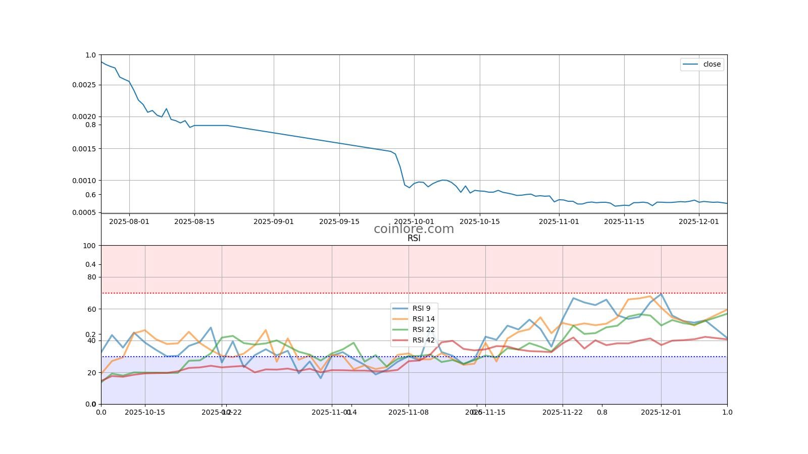 SolarX RSI indicator