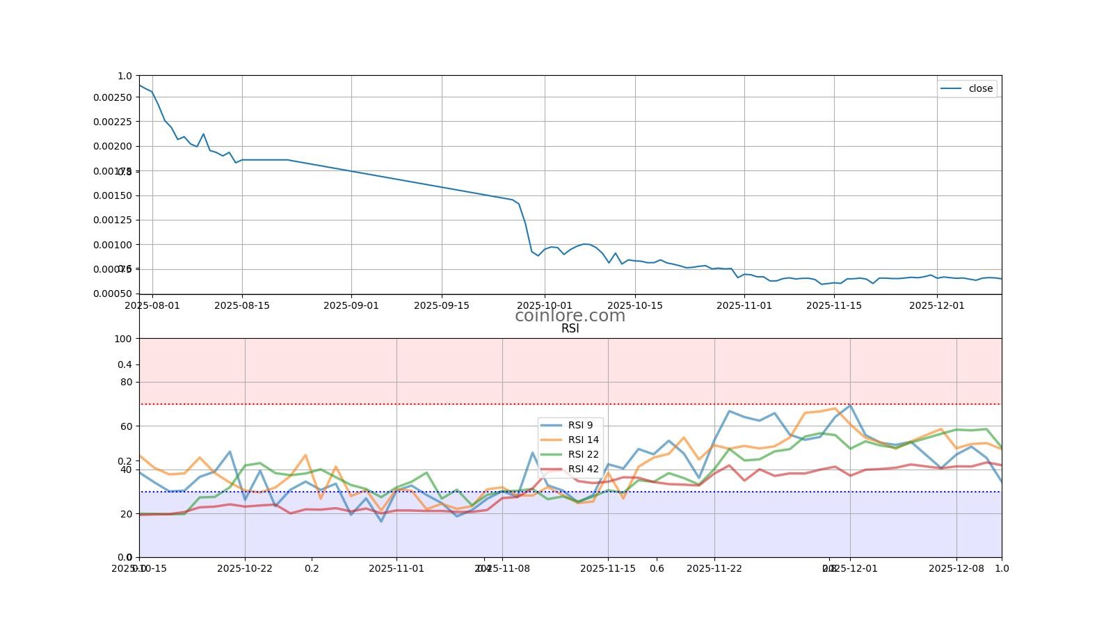 SolarX RSI indicator