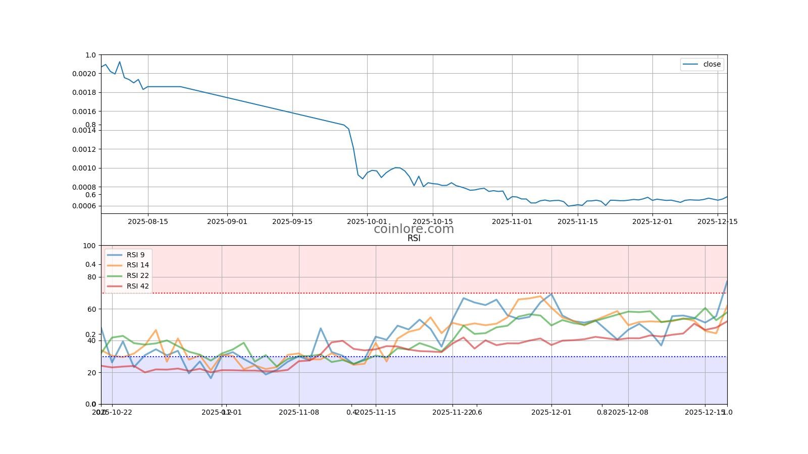 SolarX RSI indicator