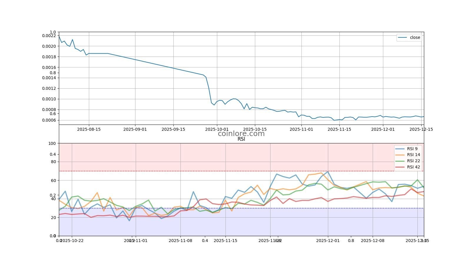 SolarX RSI indicator