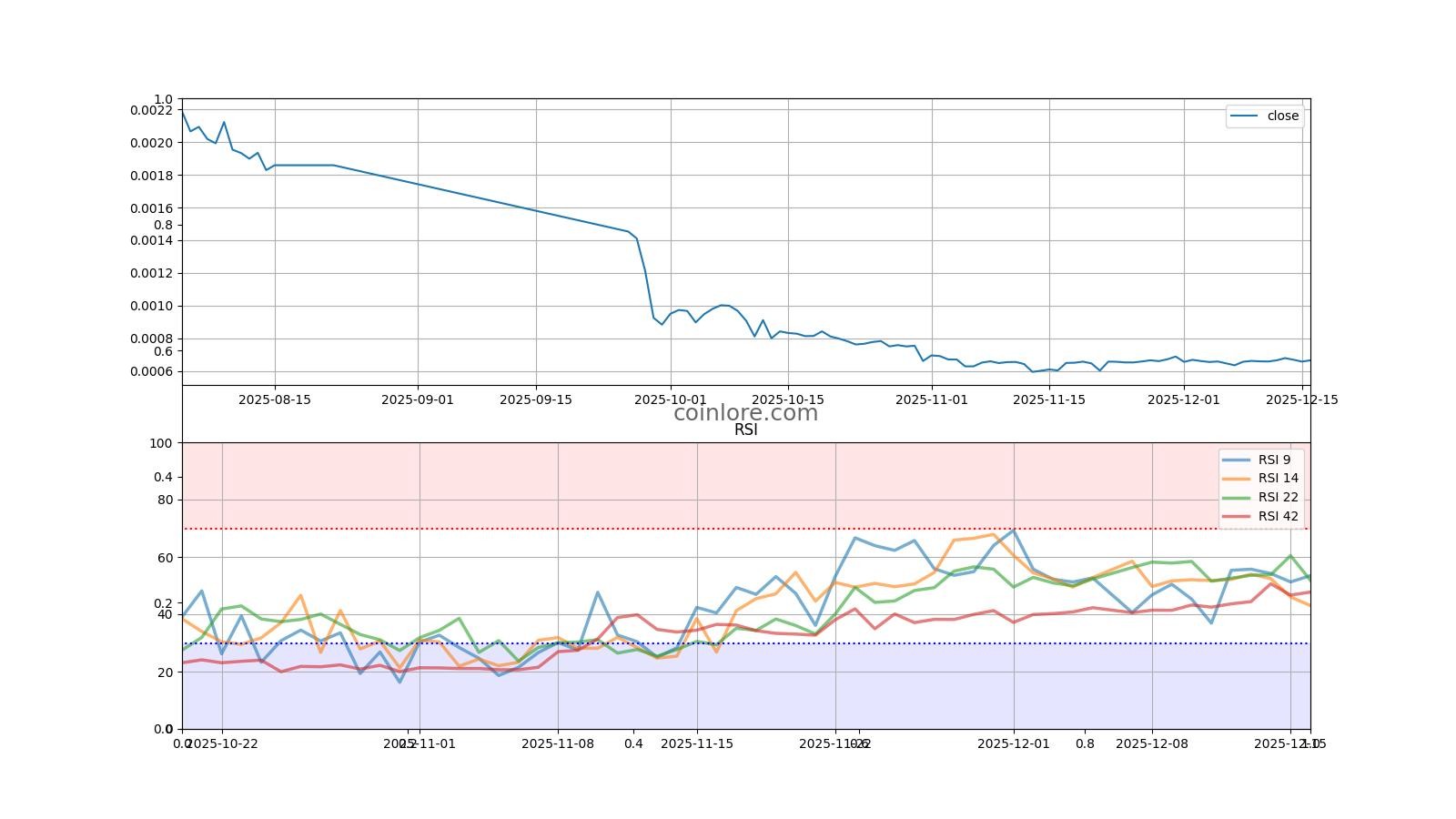 SolarX RSI indicator