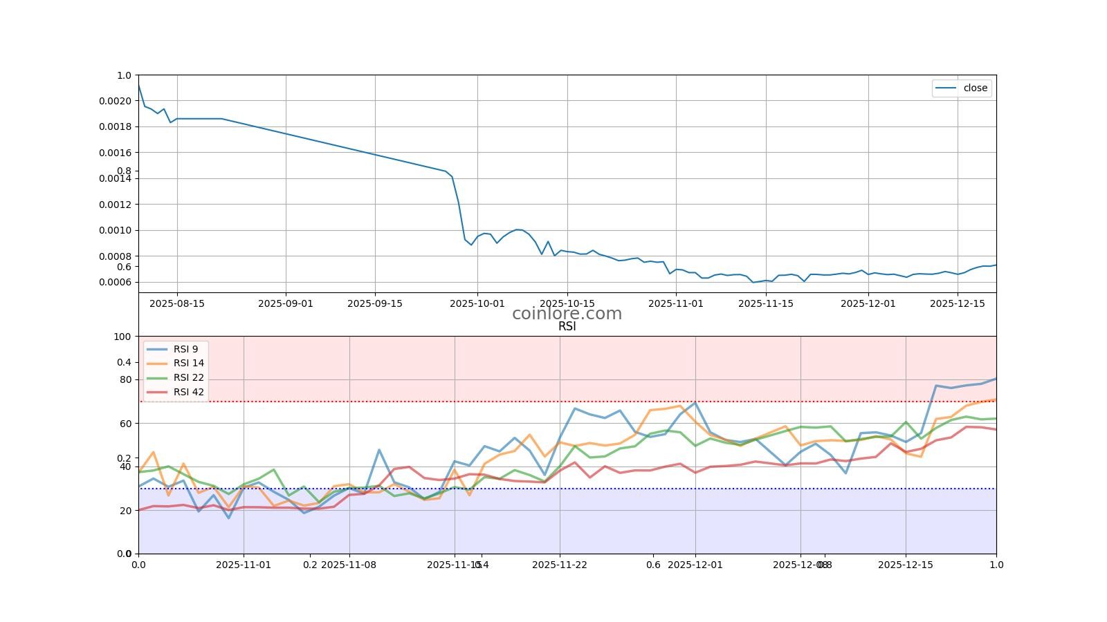 SolarX RSI indicator