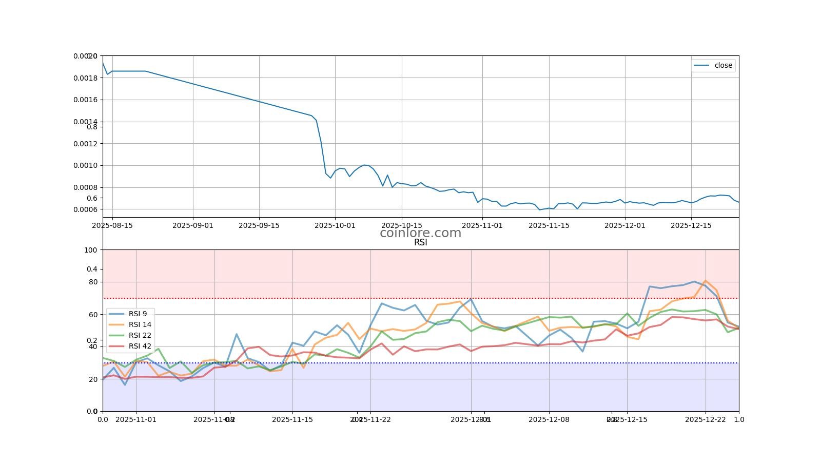 SolarX RSI indicator