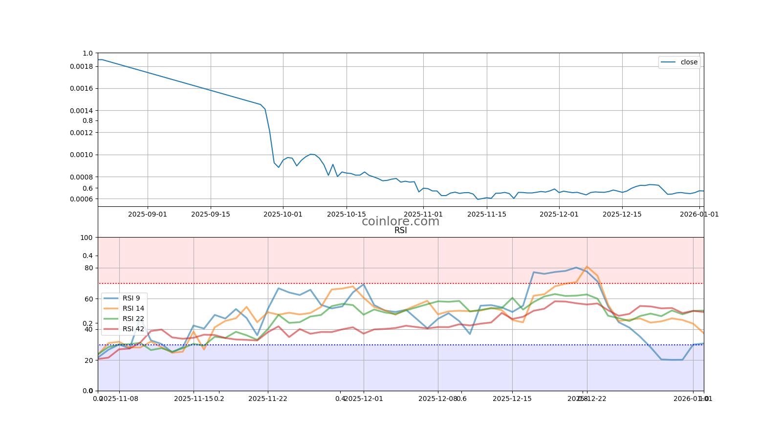 SolarX RSI indicator