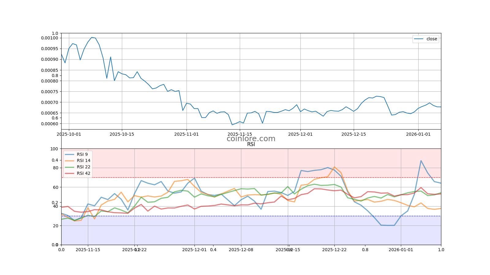 SolarX RSI indicator
